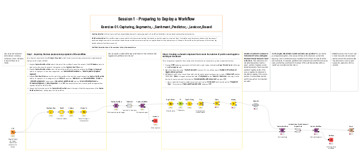 01.Capturing_Segments_-_Sentiment_Predictor_-_Lexicon_Based - Exercise — NodePit